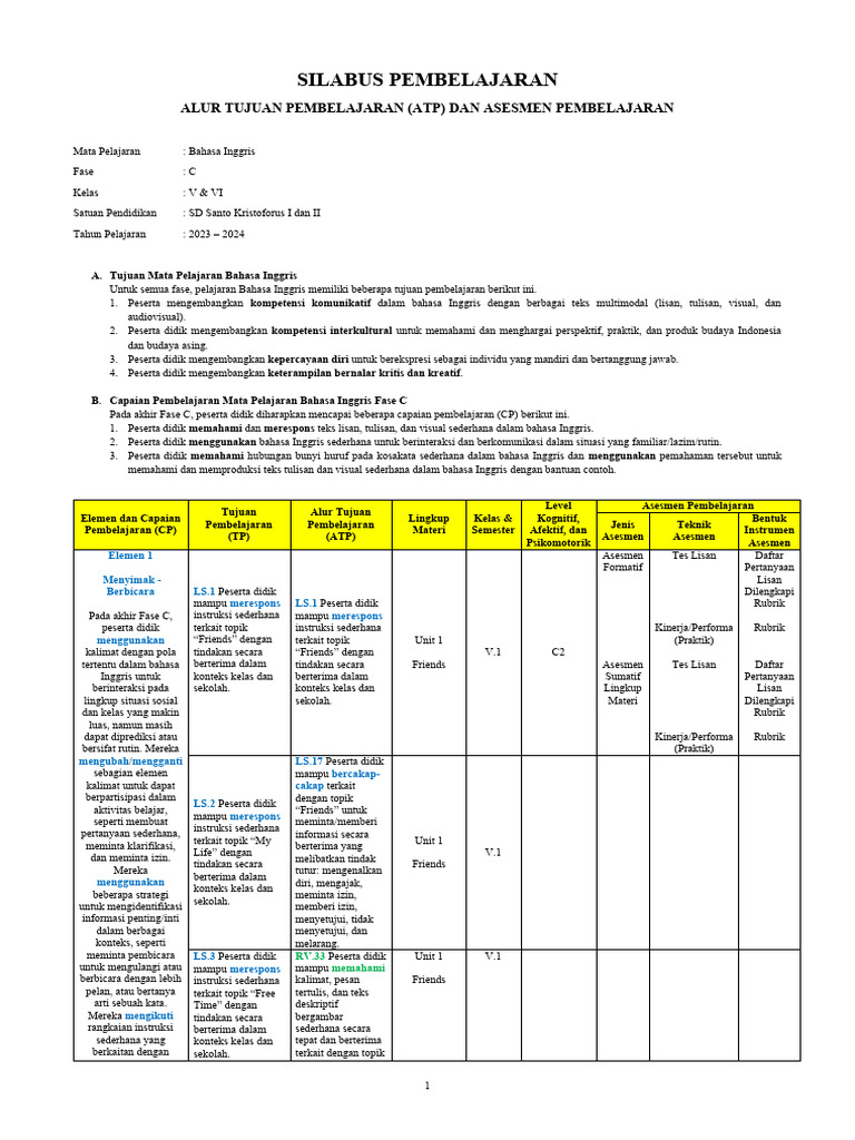 Atp - Bing - Fase C - Kelas V & Vi - Draf | PDF