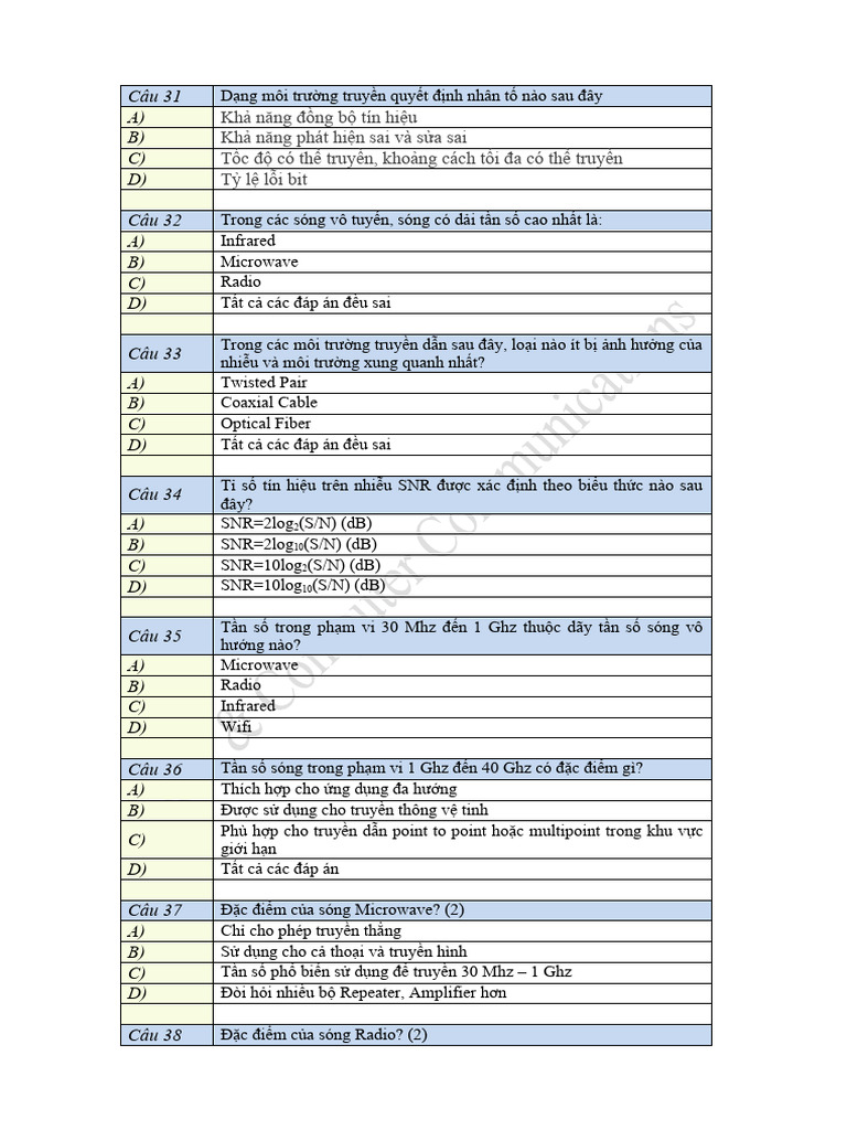 Cauhoi MKD 72DCTM VSV | PDF