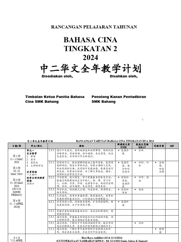 RPT BC T2 2024 | PDF