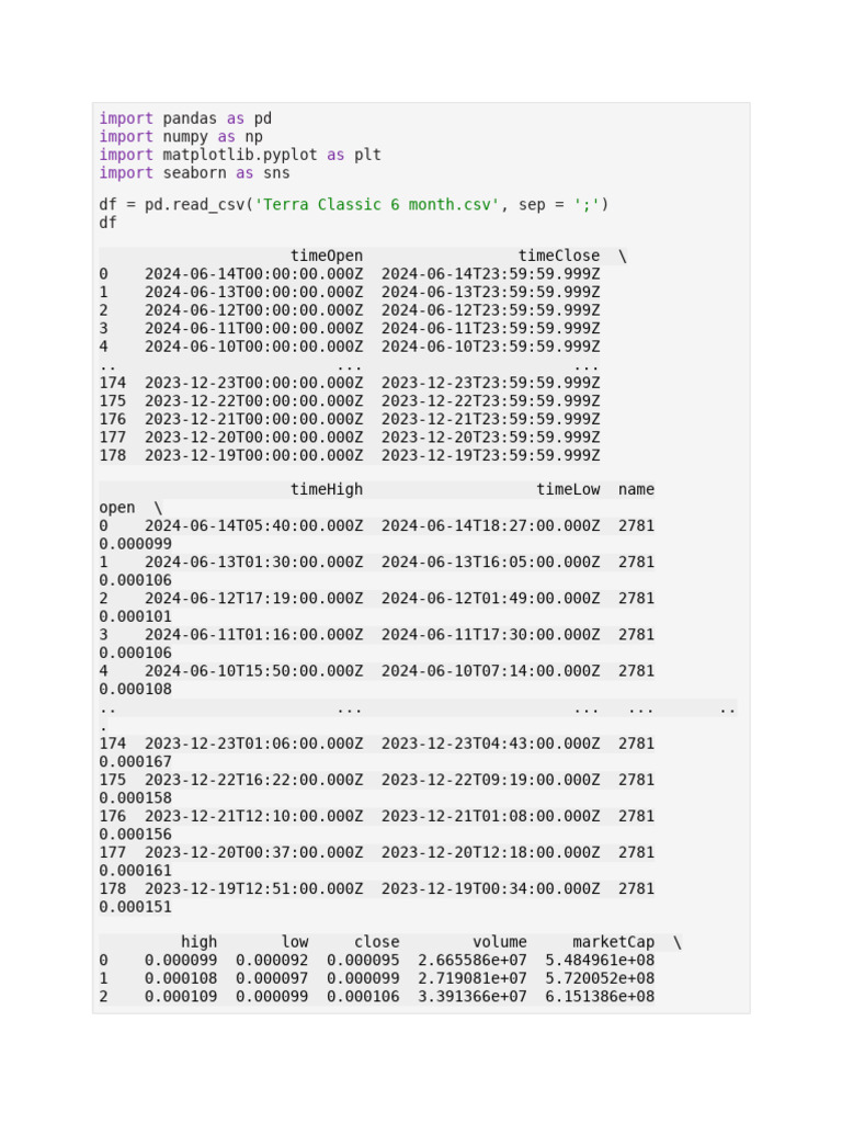 Lunc Prediction | PDF | Computing | Computer Programming