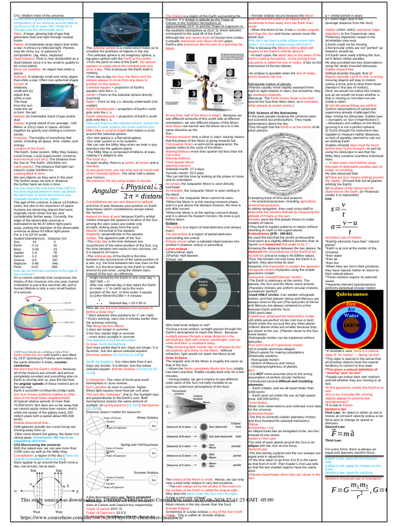 Phys1002 Cheatsheet Final | PDF | Sun | Moon