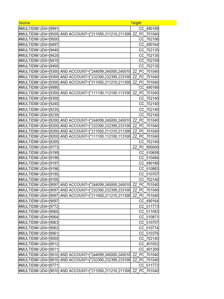 CC Mapping Validation-Work Sheet_ESSBASE | PDF