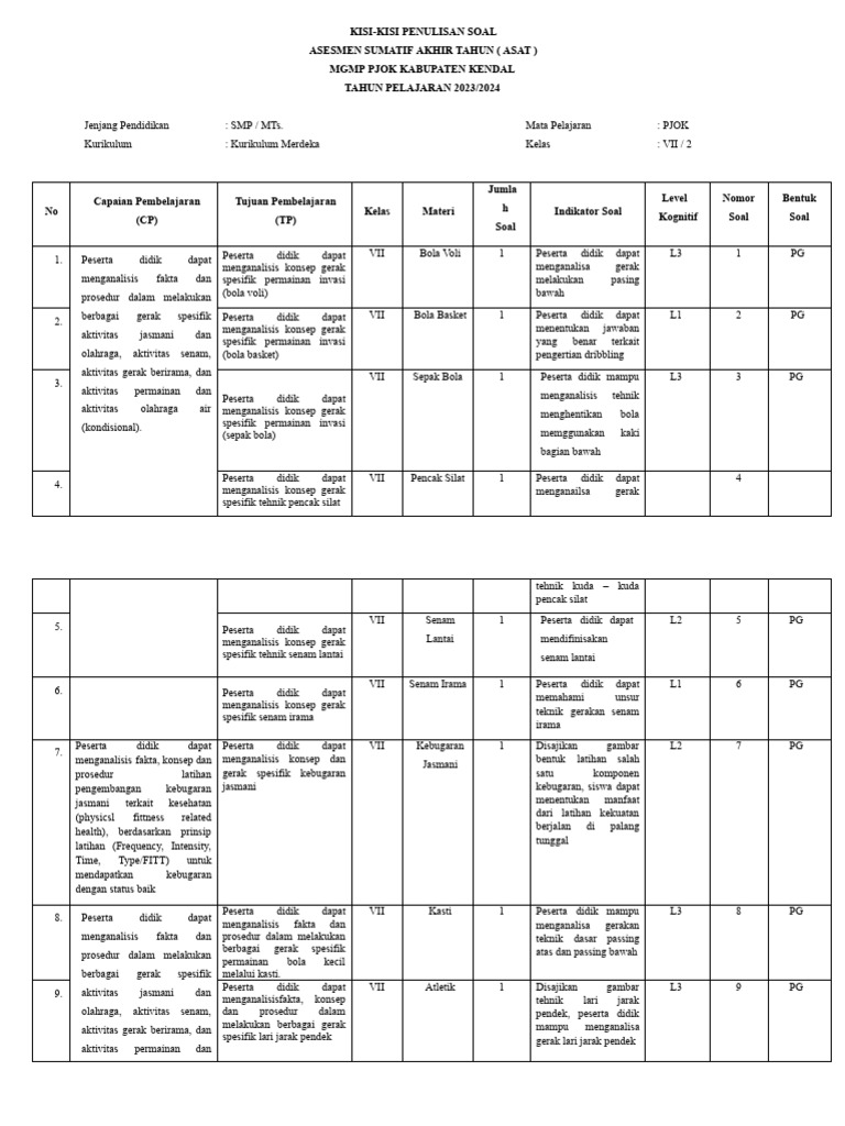 Kisi-Ksisi ASAT PJOK KLS 7 | PDF