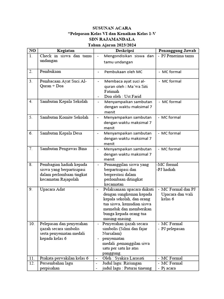 RD Acara Rajamandala | PDF