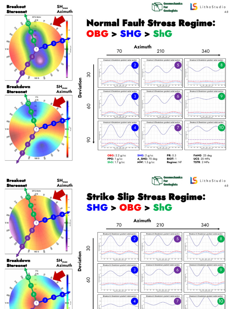 Stress Regime On Stereonet | PDF | Science & Mathematics | Computers