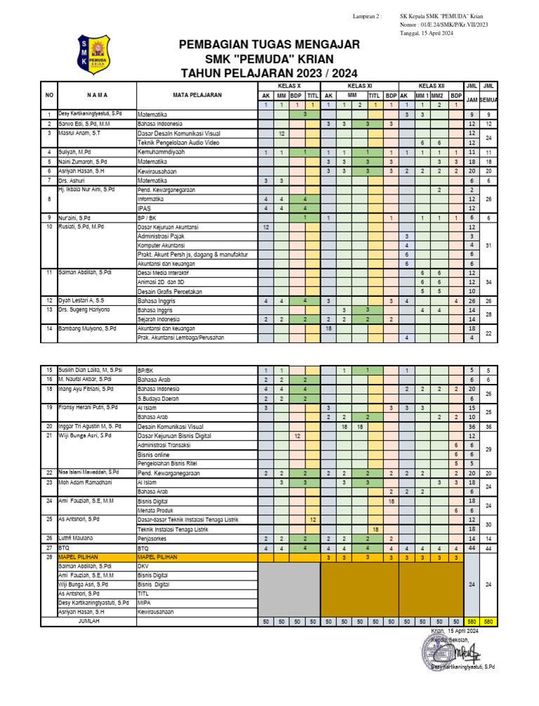 Pembagian Jam Mengajar Genap | PDF