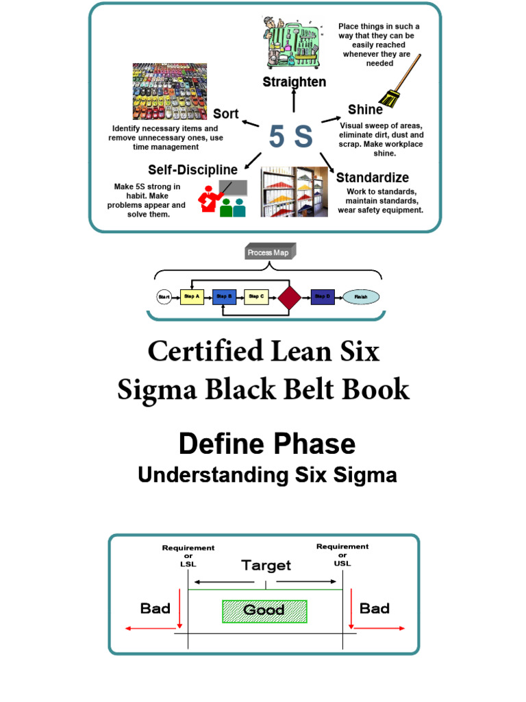 Define Phase_Understanding Six Sigma | Download Free PDF | Six Sigma ...