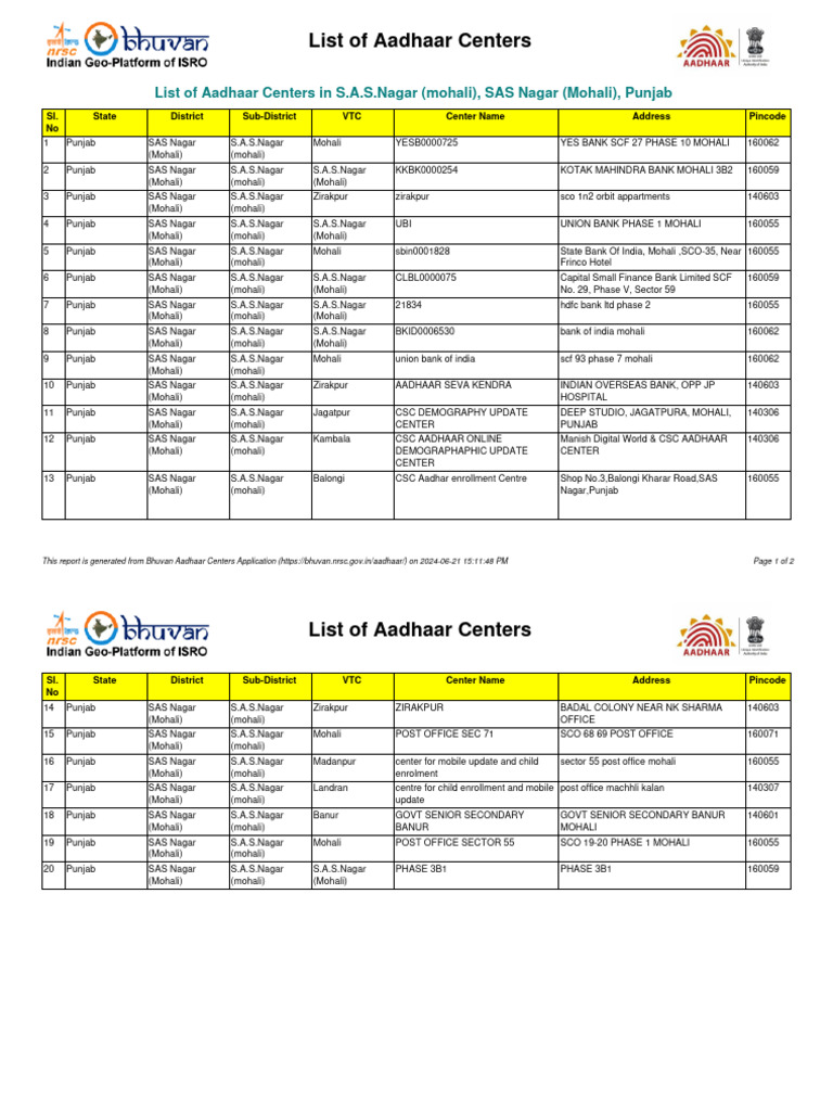 Aadhar Center List | PDF | Economy Of India | Banking