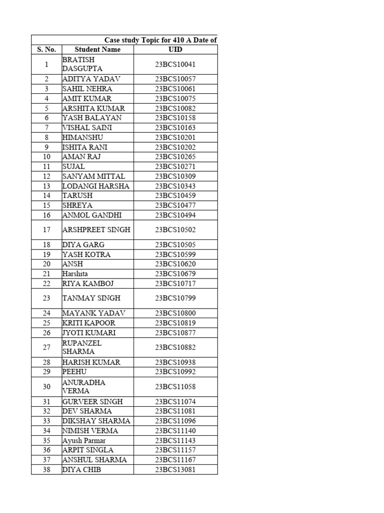 Case Study Topics For Engineering Physics | PDF | Superconductivity | Nanotechnology