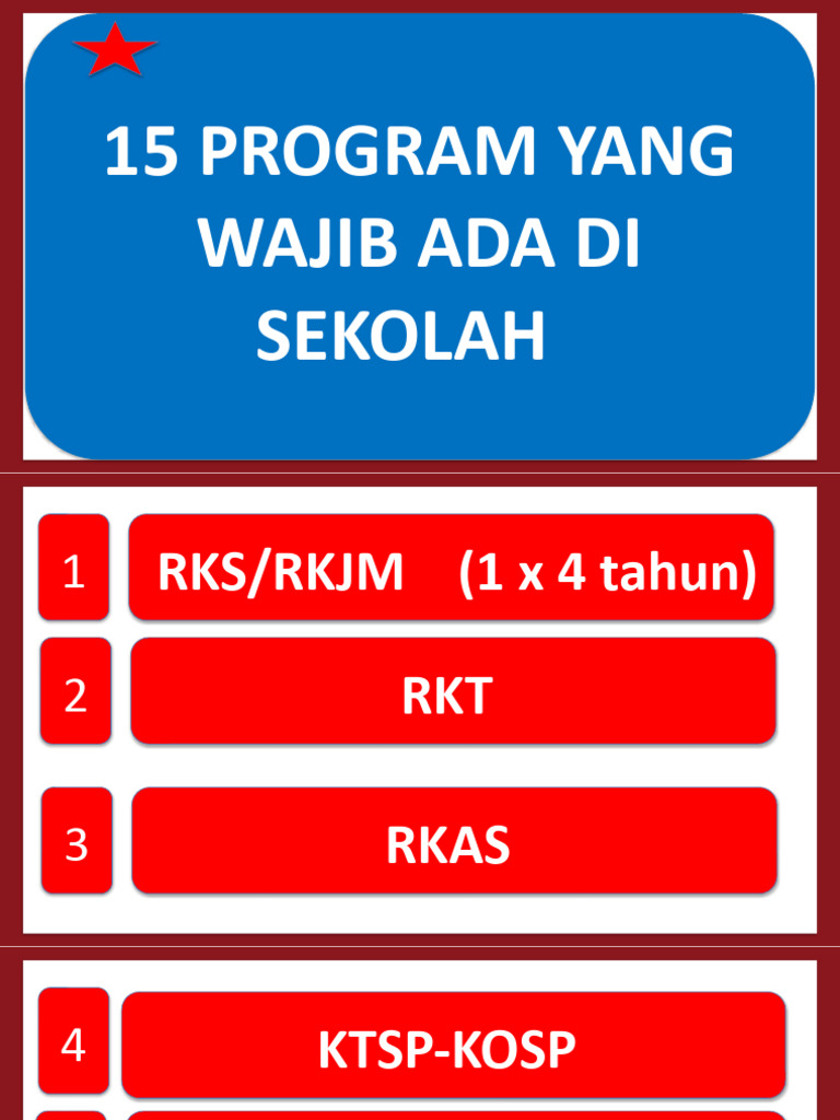 15 Program Sekolah | PDF