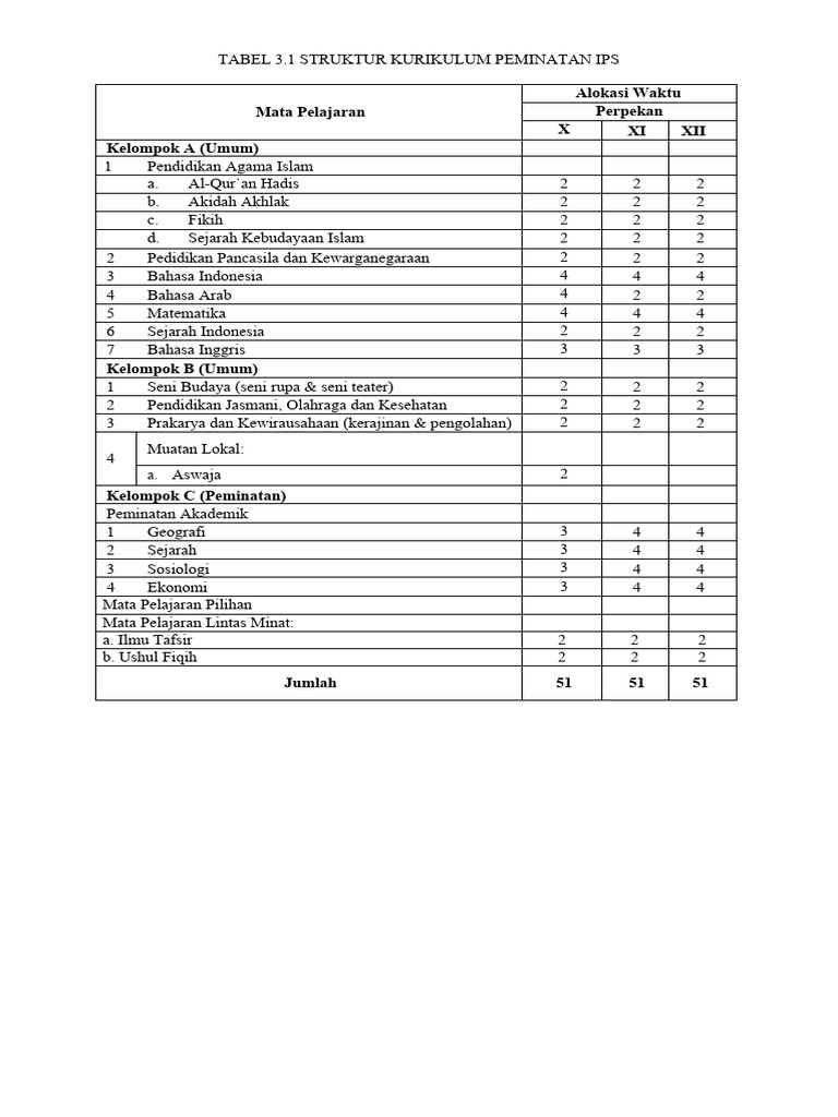 Struktur Kur Mts Ma | PDF | Ilmu Sosial