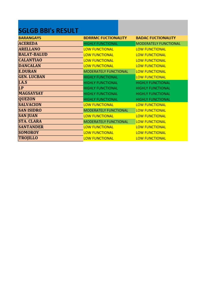 SGLGB BBI's | PDF | Technology & Engineering