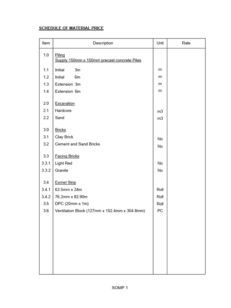 1.d.02 Schedule of Material Price | PDF | Civil Engineering | Materials