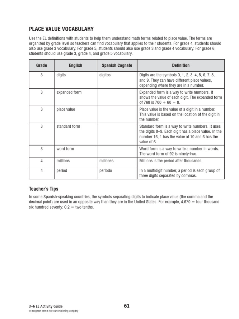 Vocabulary Charts | PDF | Gallon | Decimal