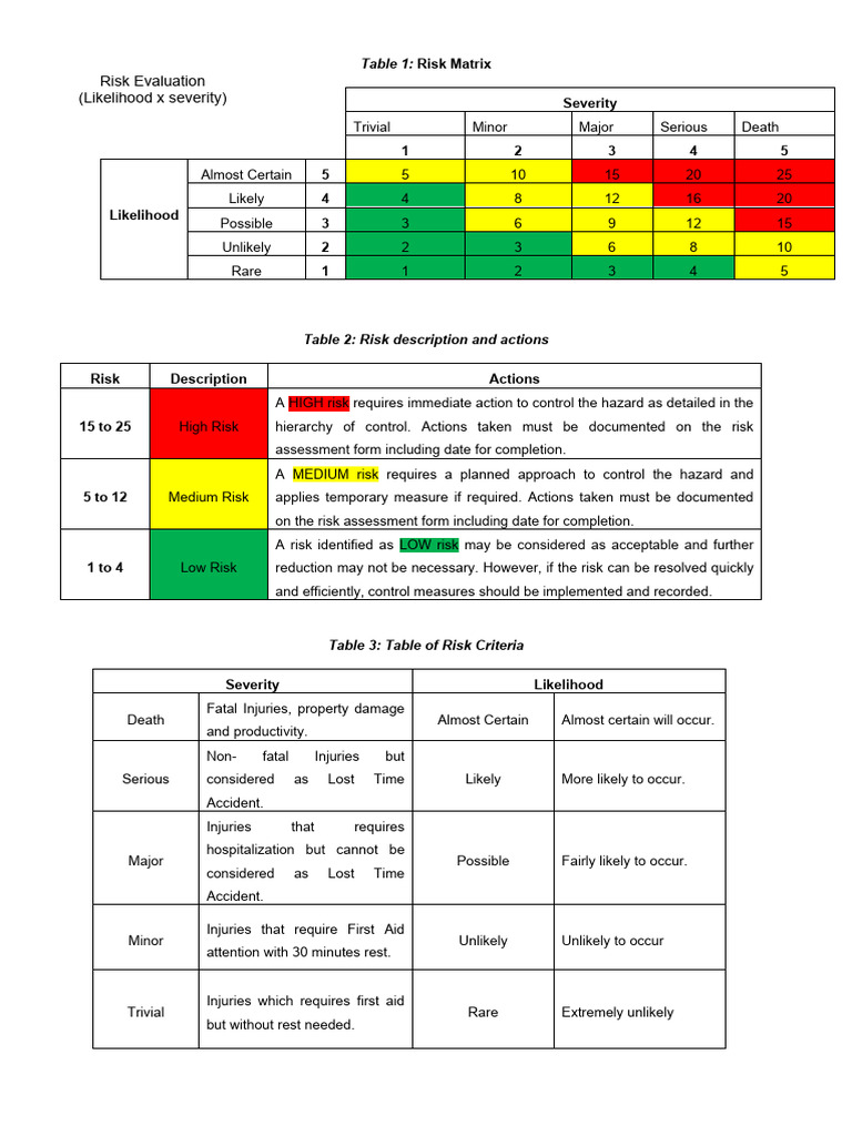 HIRAC Guide | PDF | Risk | Occupational Safety And Health