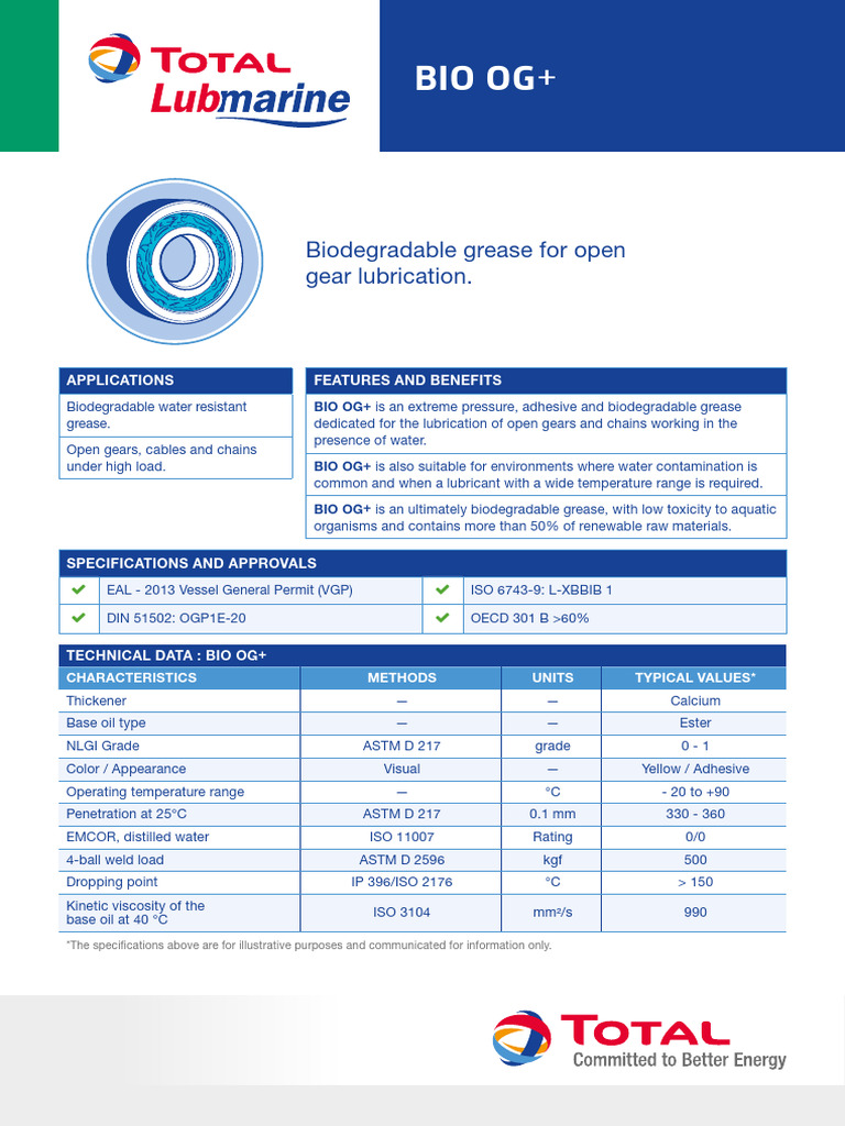 Biodegradable Grease for Open Gears | PDF | Materials
