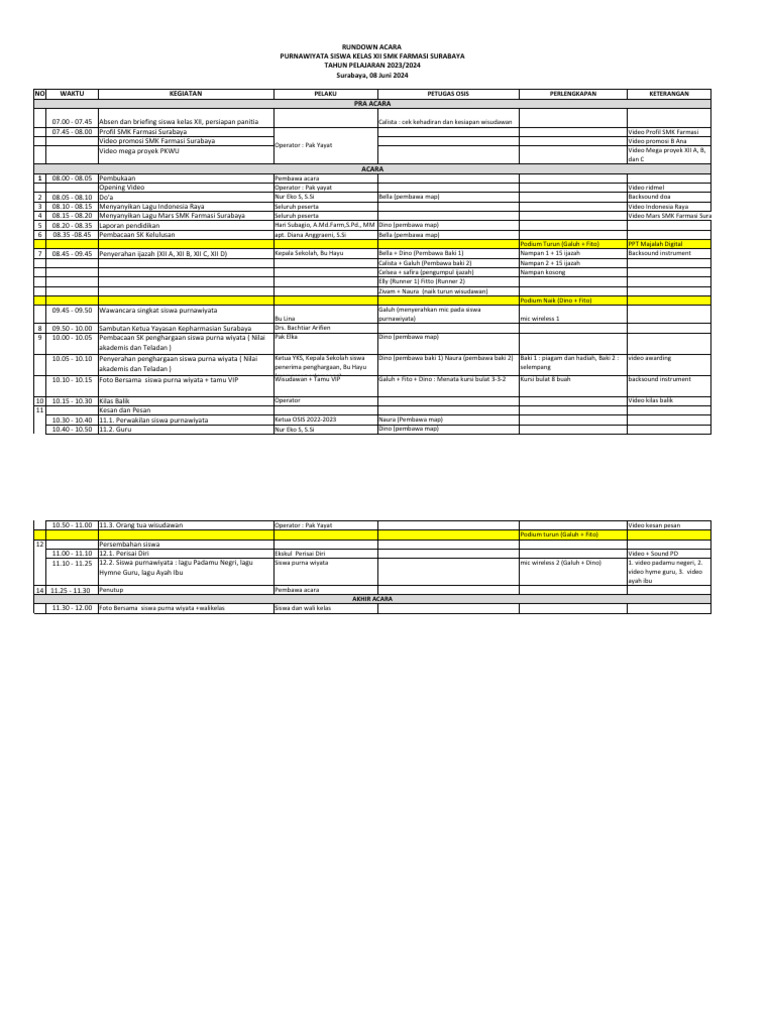 Rundown Acara Detail - Wisuda 2024 | PDF