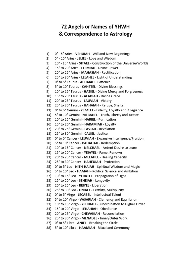 72 Angels or Names of YHWH | PDF | Religious Belief And Doctrine