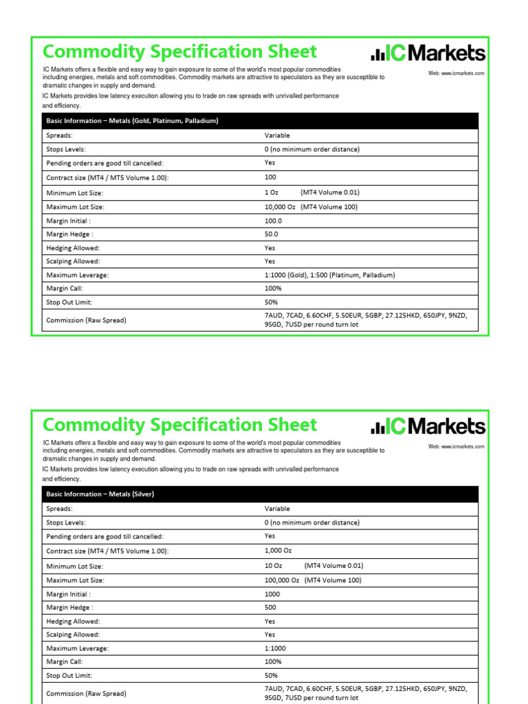 IC Markets Commodity Lot Sizes | PDF | Foreign Exchange Market ...