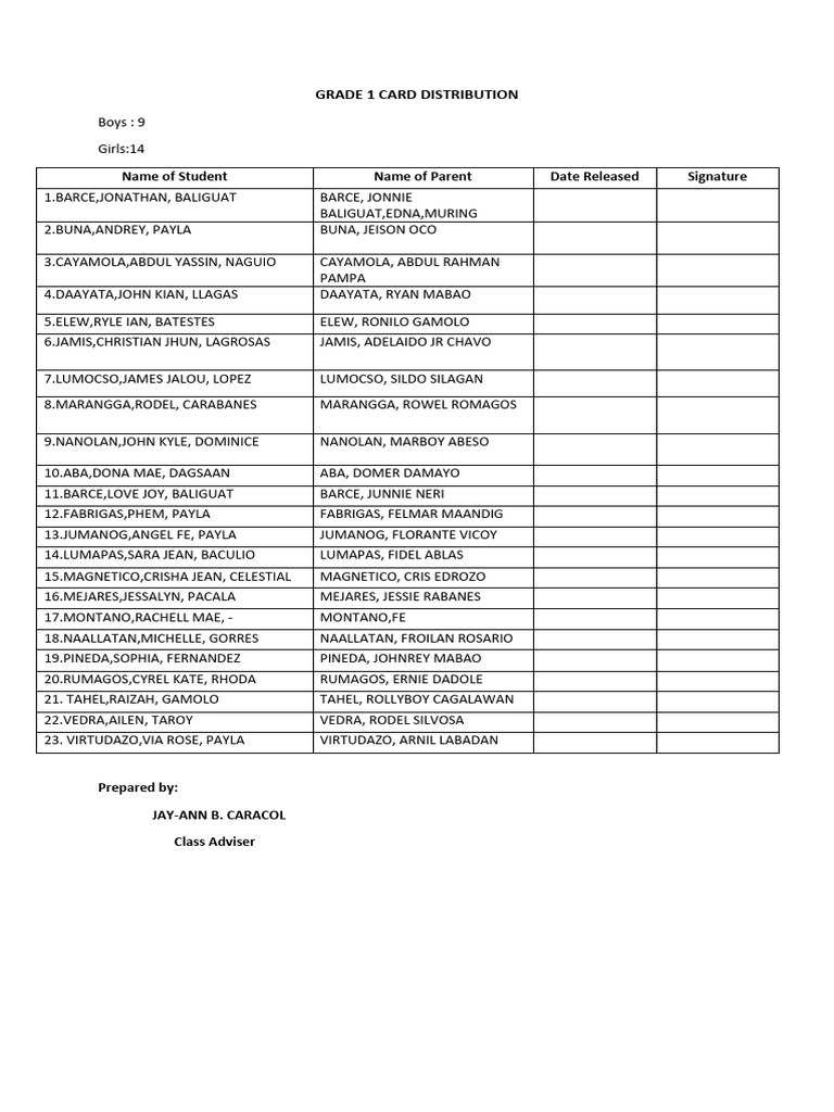 Grade 1 Card Distribution | PDF | Sports & Recreation | Travel