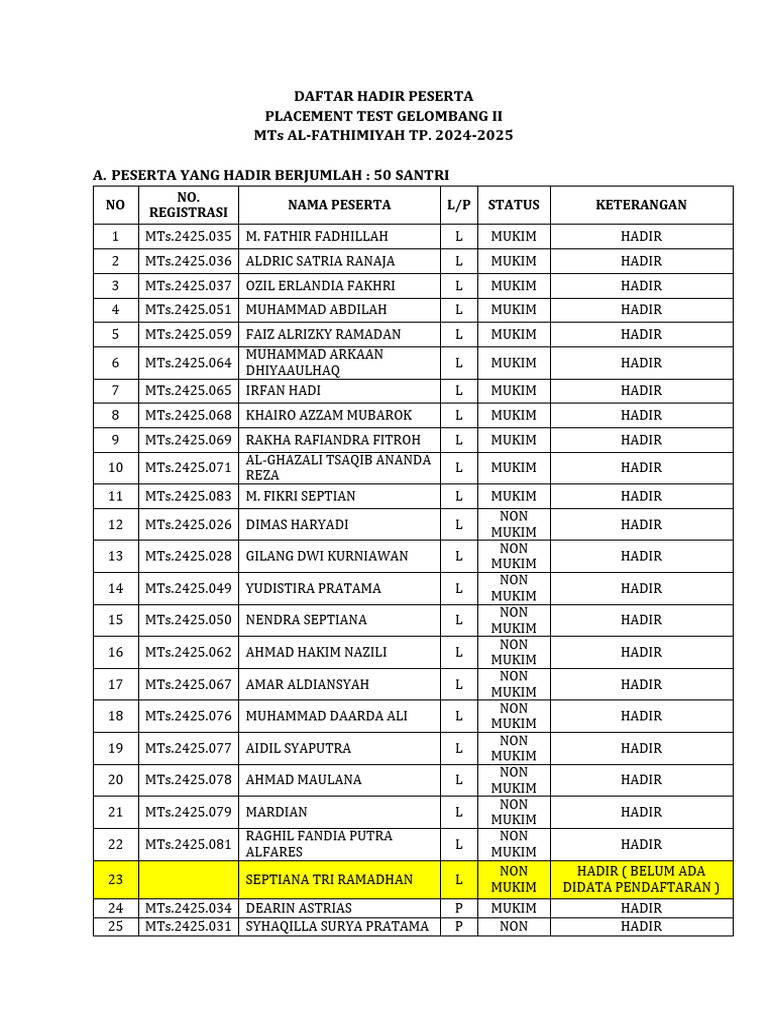 Rekap Hadir Placent Test Gelombang Ii | PDF