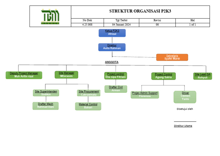 Struktur Organisasi P2K3 Perusahaan | PDF