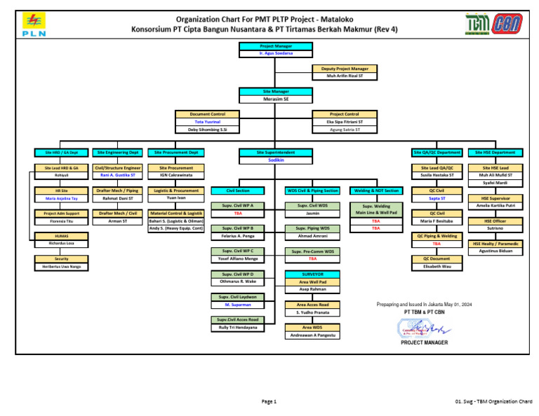 Organization Chart PLTP Mataloko - Rev.4 | PDF
