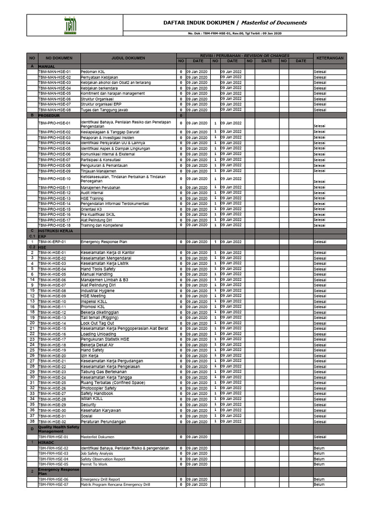 Masterlist Dokumen HSE TBM | PDF | Risk Management | Labor Relations