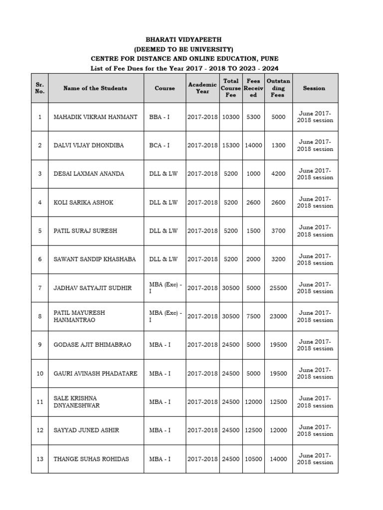 Fee Dues List 2017-2024 | PDF