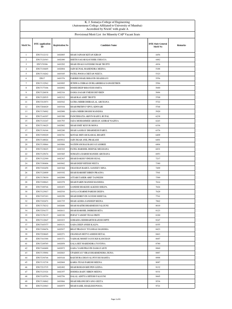Kjsce Merit List Pro MINORITY | PDF