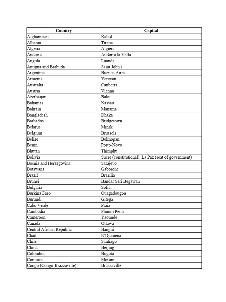 World Capitals As of 2024 | PDF | International Relations