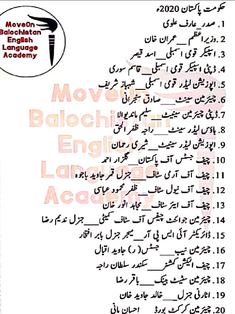 General Knowledge 2020 | PDF