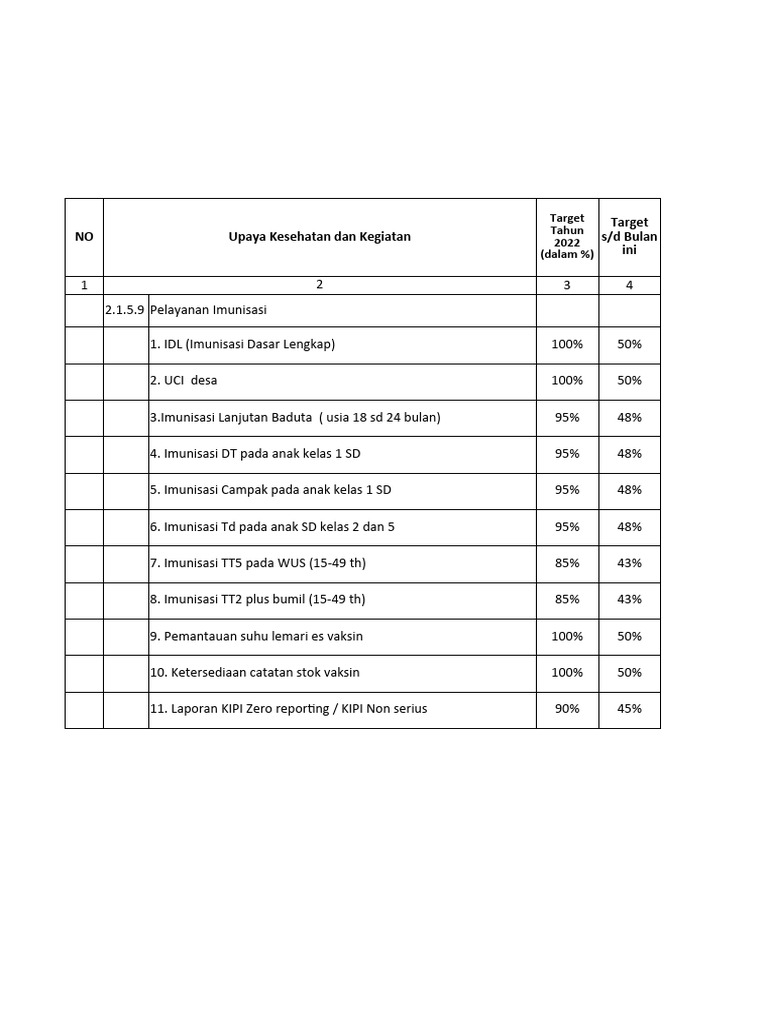 Form PKP Puskesmas 2022 Sip Fix | PDF