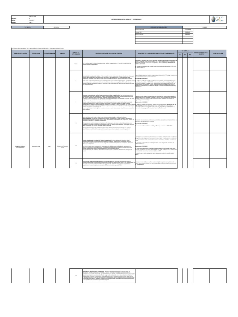 HSEQ-F-005-Vs 01 Matriz de Req Legales y Otros en HSE Abril-Junio RV 02 | PDF | Historial médico ...