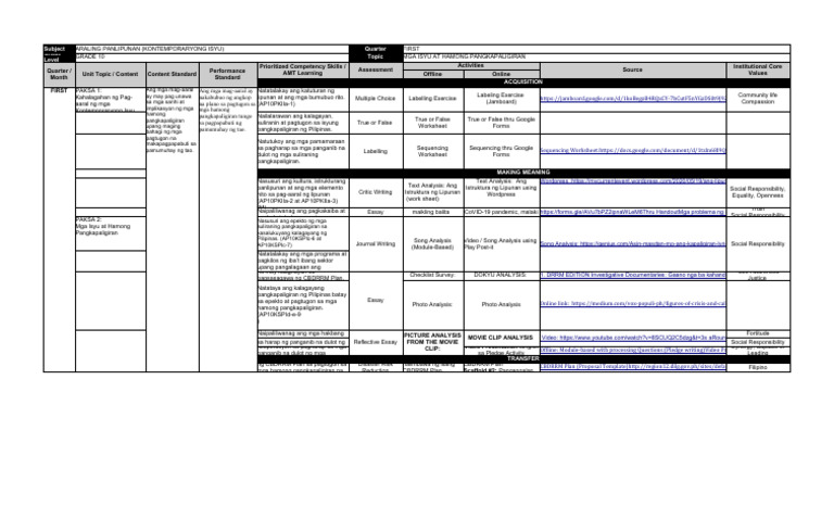Curriculum Map Grade 10 | PDF