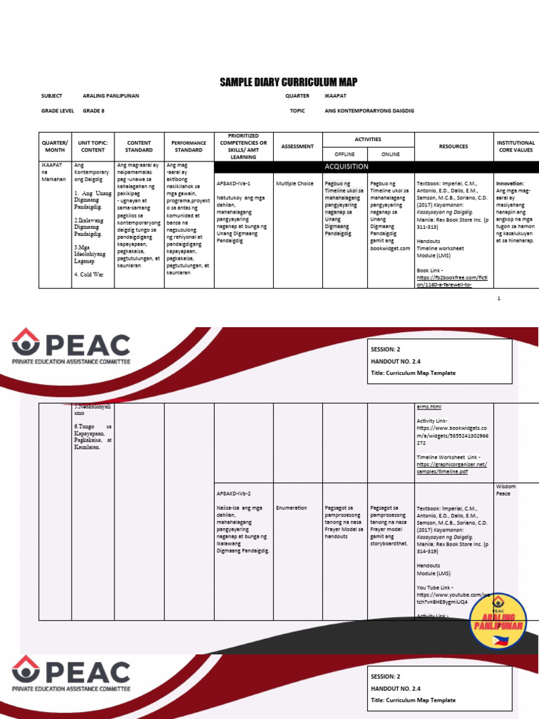 Curriculum Map Grade 8 | PDF