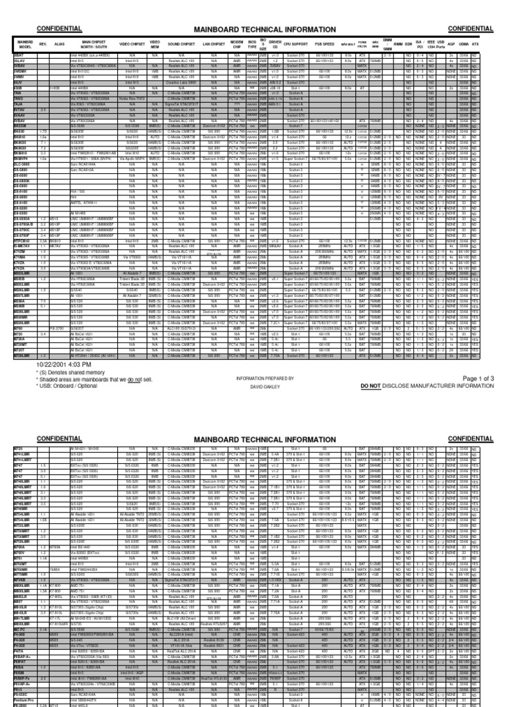 MB Chipset Infos 010 | PDF | Computer Architecture | Computer Engineering