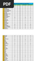 CCG Inventory | PDF | Tableware | Cooking
