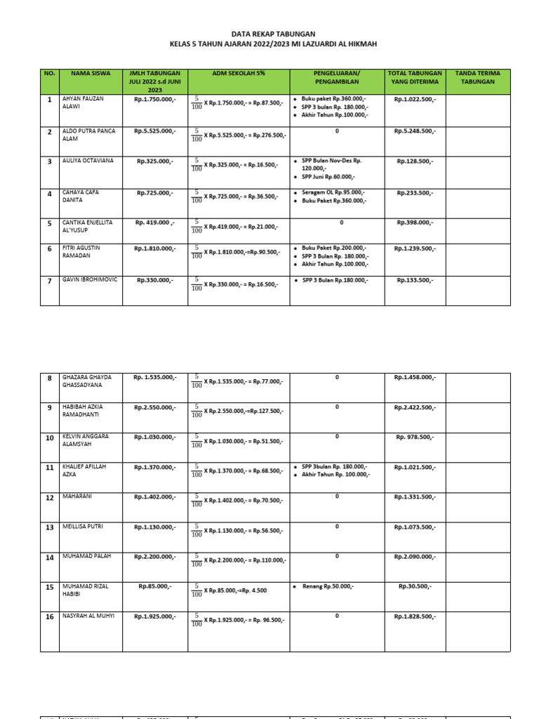 Data Rekap Tabungan 2022 2023 | PDF