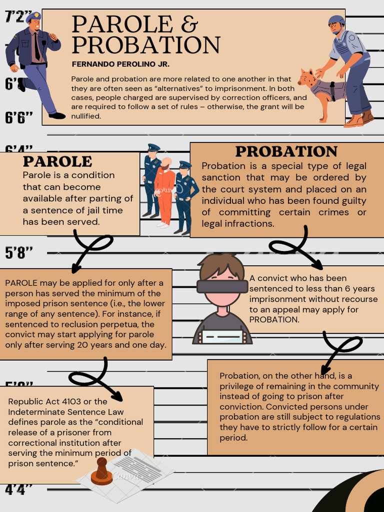 Parole VS Probation - 20240404 - 185904 - 0000 | PDF | Parole | Probation