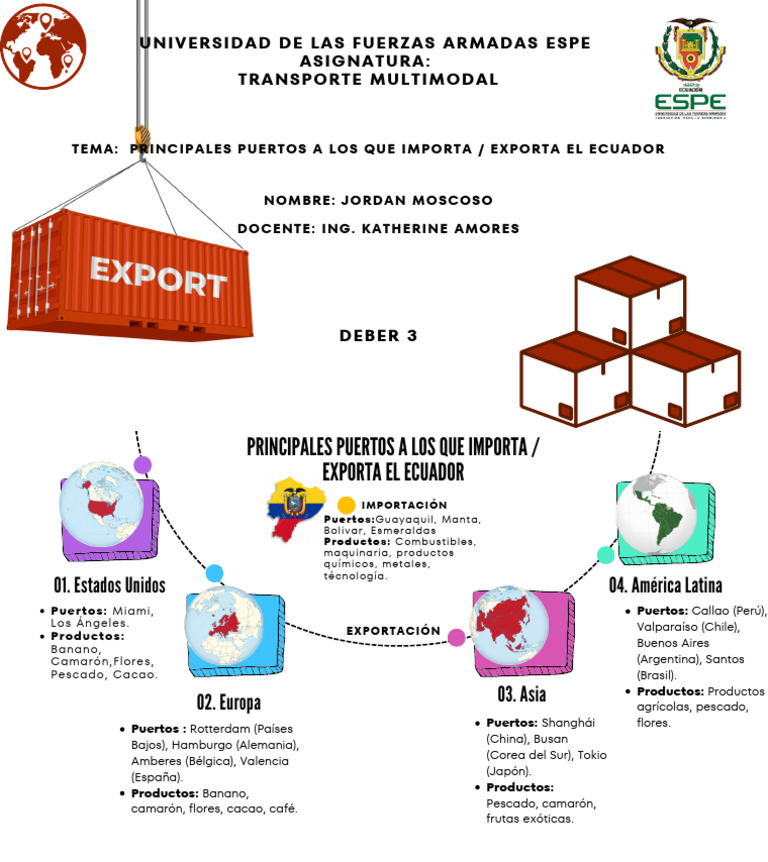 PRINCIPALES PUERTOS DEL ECUADOR | PDF