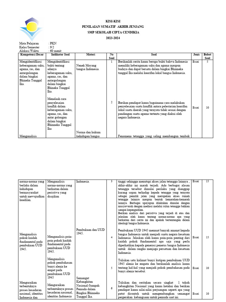 Kisi-Kisi Dan Soal PSAJ PKN Kls 9 SMP 2024 | PDF