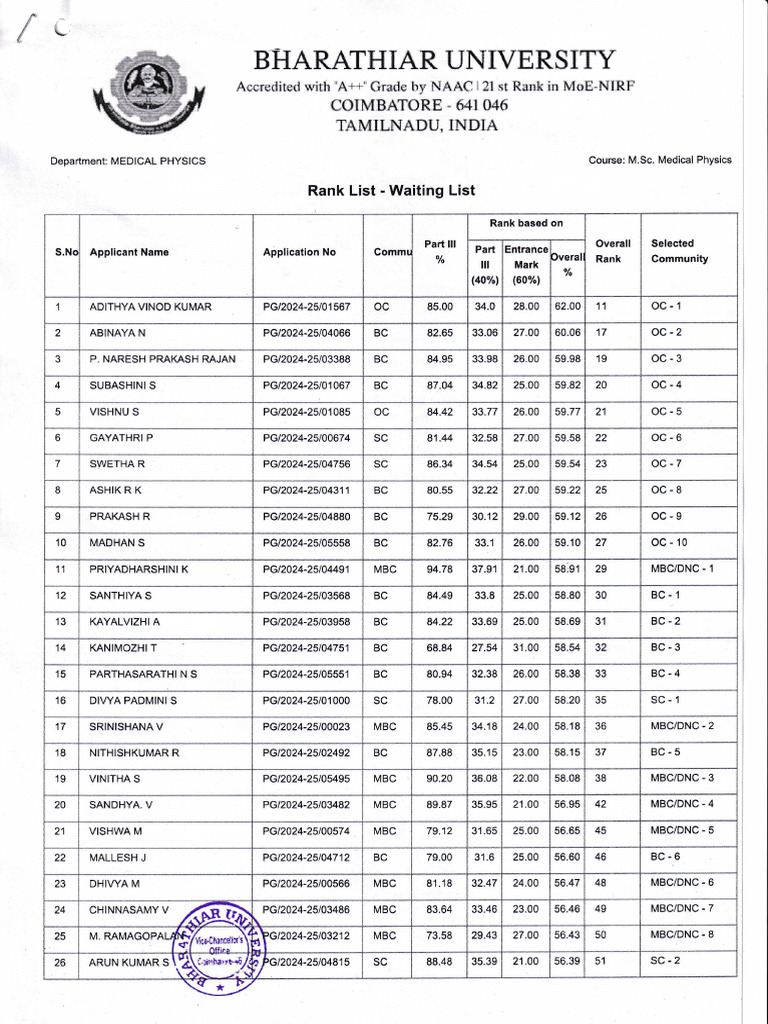M.Sc. Medical Physics Waiting List | PDF