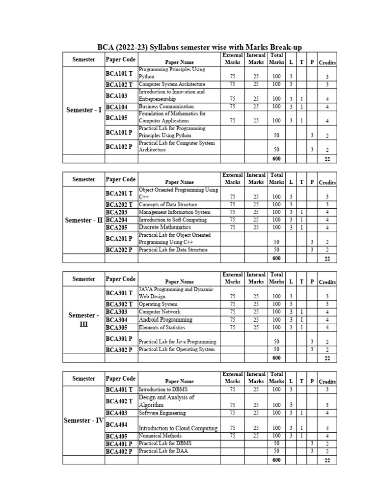 BCA Syllabus (2022-23 Onwards) | PDF | Relational Database | Matrix (Mathematics)