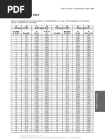 USP "L" Column Listing: Analytical Chromatography | PDF ...