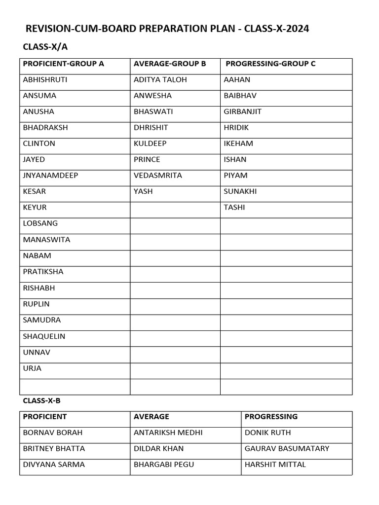 Board - Preparation - Plan-Class-X-C and Xii-C | PDF | Qualifications ...