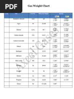 Gas Density Table PDF | PDF | Science & Mathematics