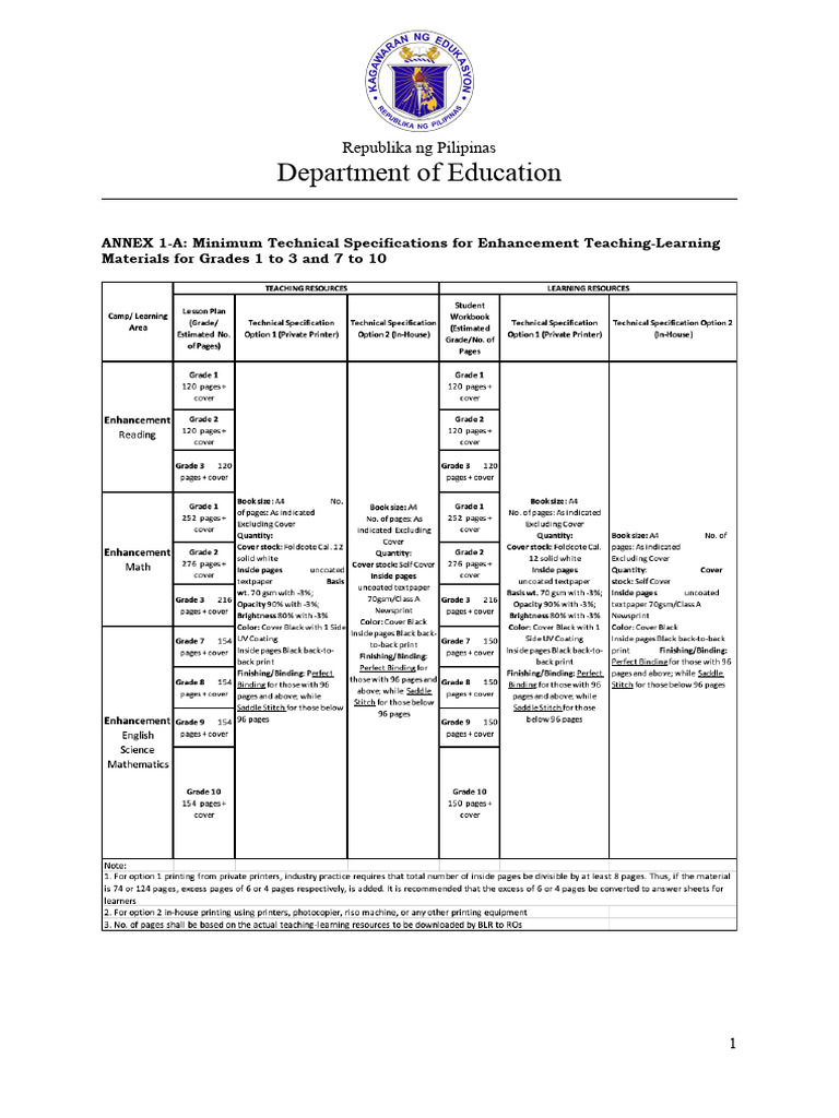 Annexes To The PSF Guidelines | PDF | Expense | Budget