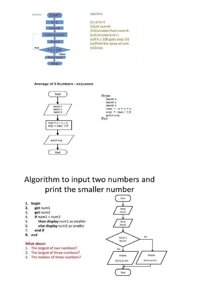 Module 3-Samples Algoriths | PDF