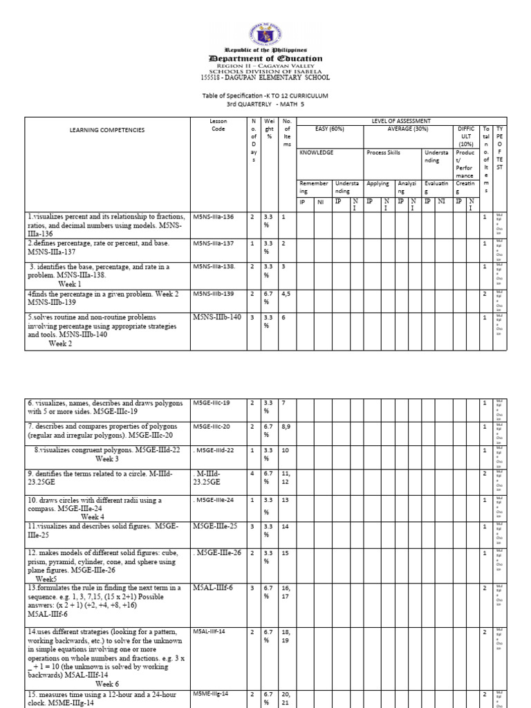 Quarter 3-Grade 5 Table Specification Final Na Final N | PDF | Shape ...